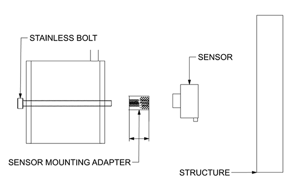 Vibration Shakers - PEAK-G